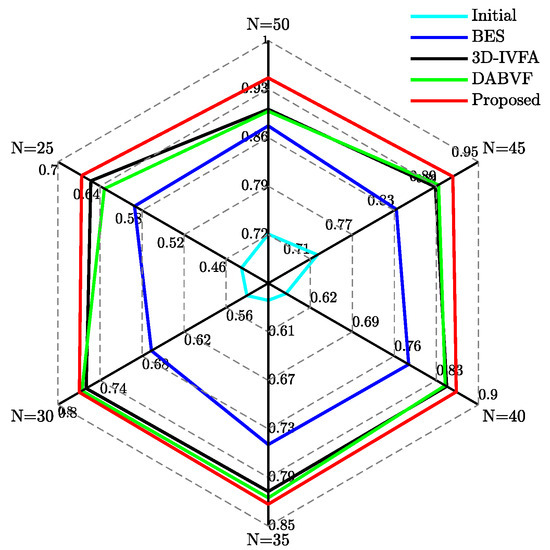 Three-Dimensional Iterative Enhancement for Coverage Hole Recovery in Underwater Wireless Sensor ...