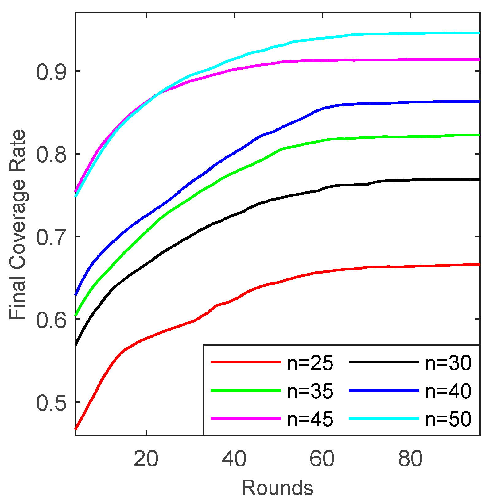 Three-Dimensional Iterative Enhancement for Coverage Hole Recovery in Underwater Wireless Sensor ...