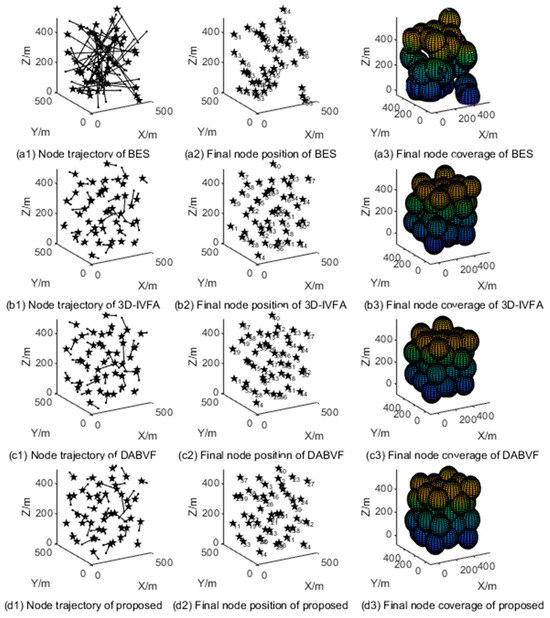 Three-Dimensional Iterative Enhancement for Coverage Hole Recovery in Underwater Wireless Sensor ...