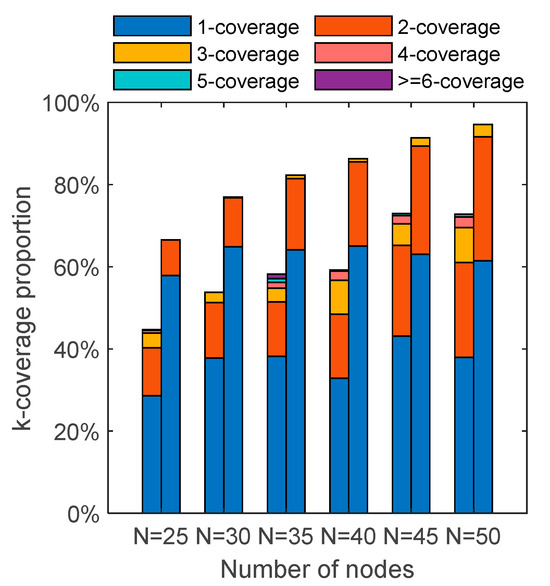 Three-Dimensional Iterative Enhancement for Coverage Hole Recovery in ...