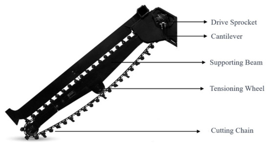 Design and Study of Mechanical Cutting Mechanism for Submarine Cable ...