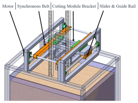 Design and Study of Mechanical Cutting Mechanism for Submarine Cable ...