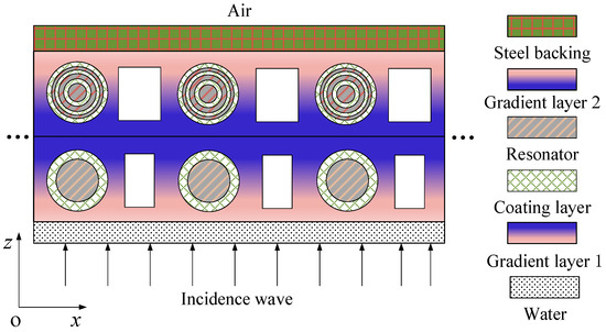 A New Multi-Mechanism Synergistic Acoustic Structure for Underwater Low-Frequency and Broadband ...