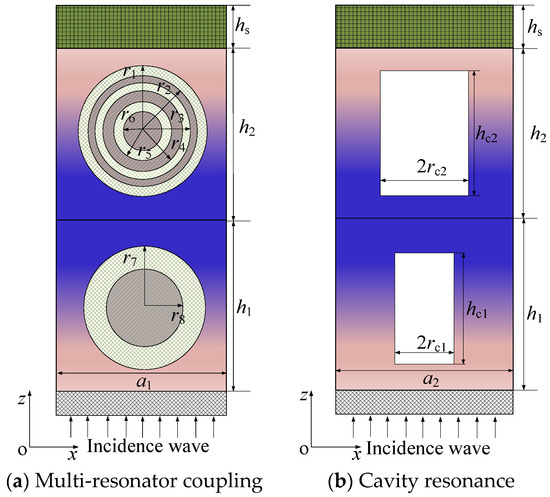 A New Multi-Mechanism Synergistic Acoustic Structure for Underwater Low ...