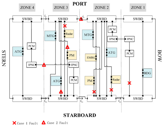 JMSE | Free Full-Text | Advanced State Estimation Approach for Partially Observable Shipboard ...