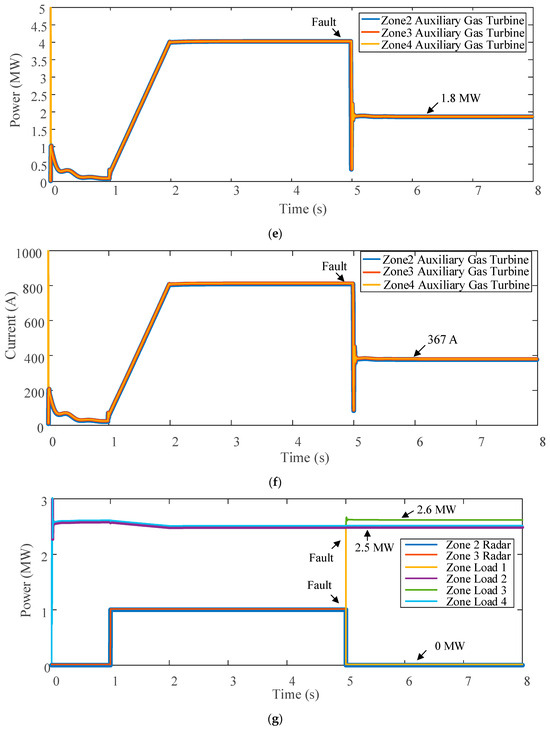 Advanced State Estimation Approach for Partially Observable Shipboard Power Systems