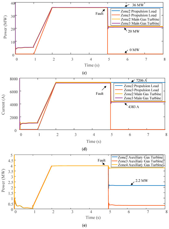 Advanced State Estimation Approach for Partially Observable Shipboard Power Systems