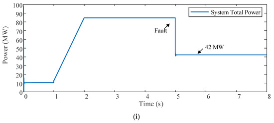 Advanced State Estimation Approach for Partially Observable Shipboard Power Systems