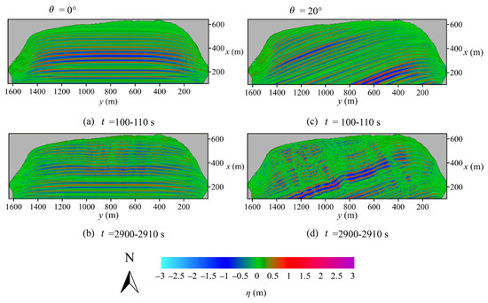 Study on the Formation Characteristics and Disaster Mitigation ...