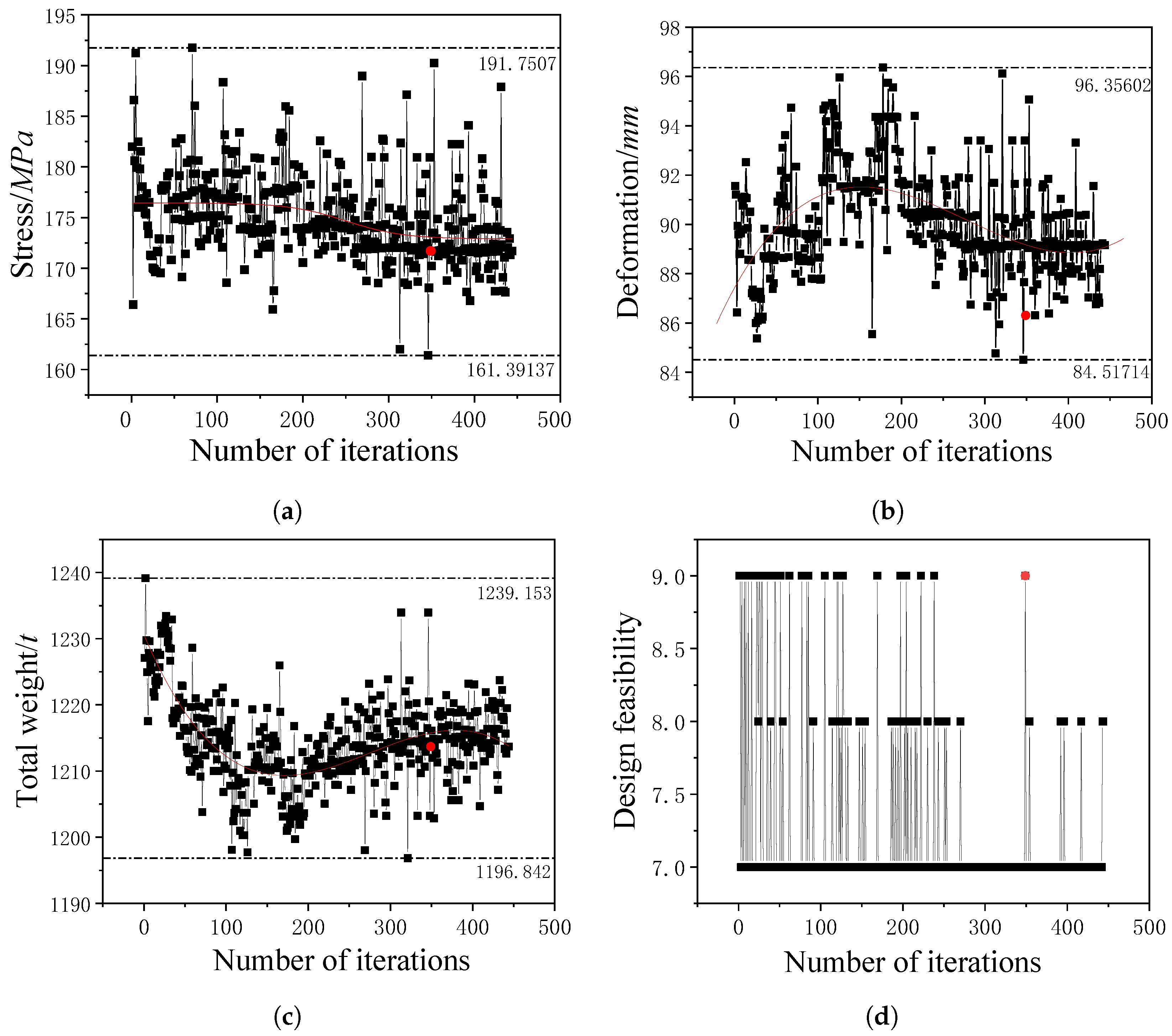 Hydrodynamic And Structural Optimization Of A Truss Floating