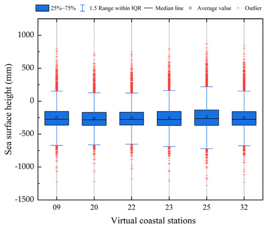 An Improved VMD–EEMD–LSTM Time Series Hybrid Prediction Model for Sea ...