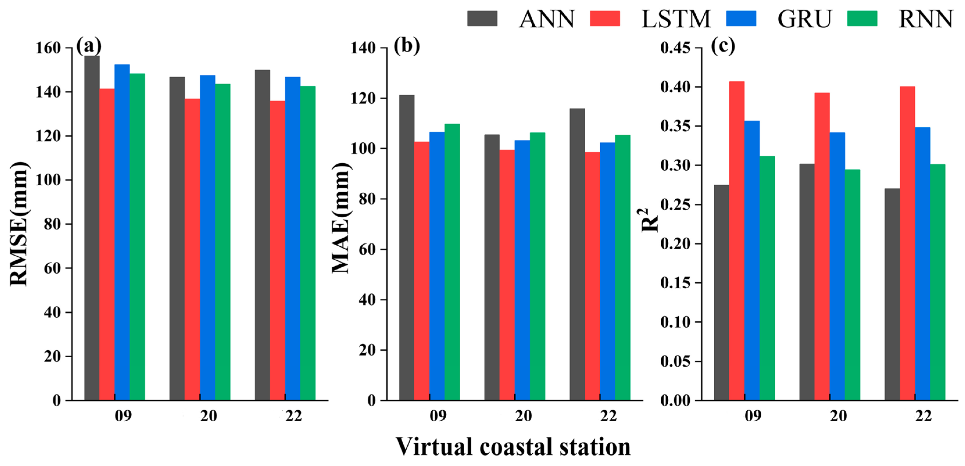 An Improved VMD–EEMD–LSTM Time Series Hybrid Prediction Model for Sea Surface Height Derived ...