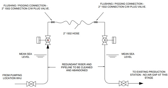 Guideline for the Decommissioning/Abandonment of Subsea Pipelines