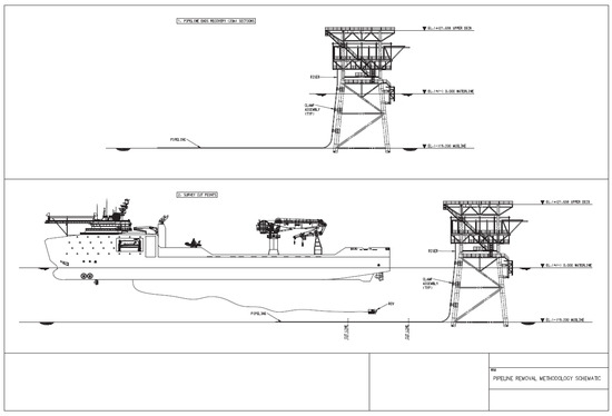 Guideline for the Decommissioning/Abandonment of Subsea Pipelines