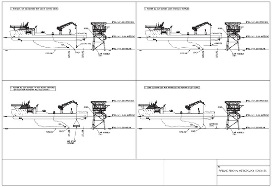 JMSE | Free Full-Text | Guideline for the Decommissioning/Abandonment ...