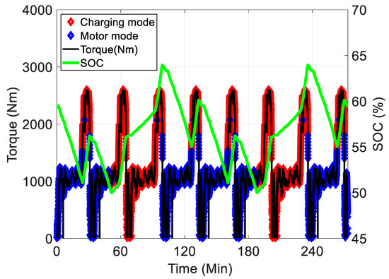 A Back–Forward Approach-Based Efficiency Performance Analysis Model for Hybrid Electric ...