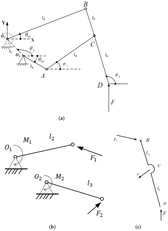 Leg Mechanism Design and Motion Performance Analysis for an Amphibious ...