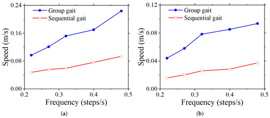 JMSE | Free Full-Text | Leg Mechanism Design and Motion Performance ...
