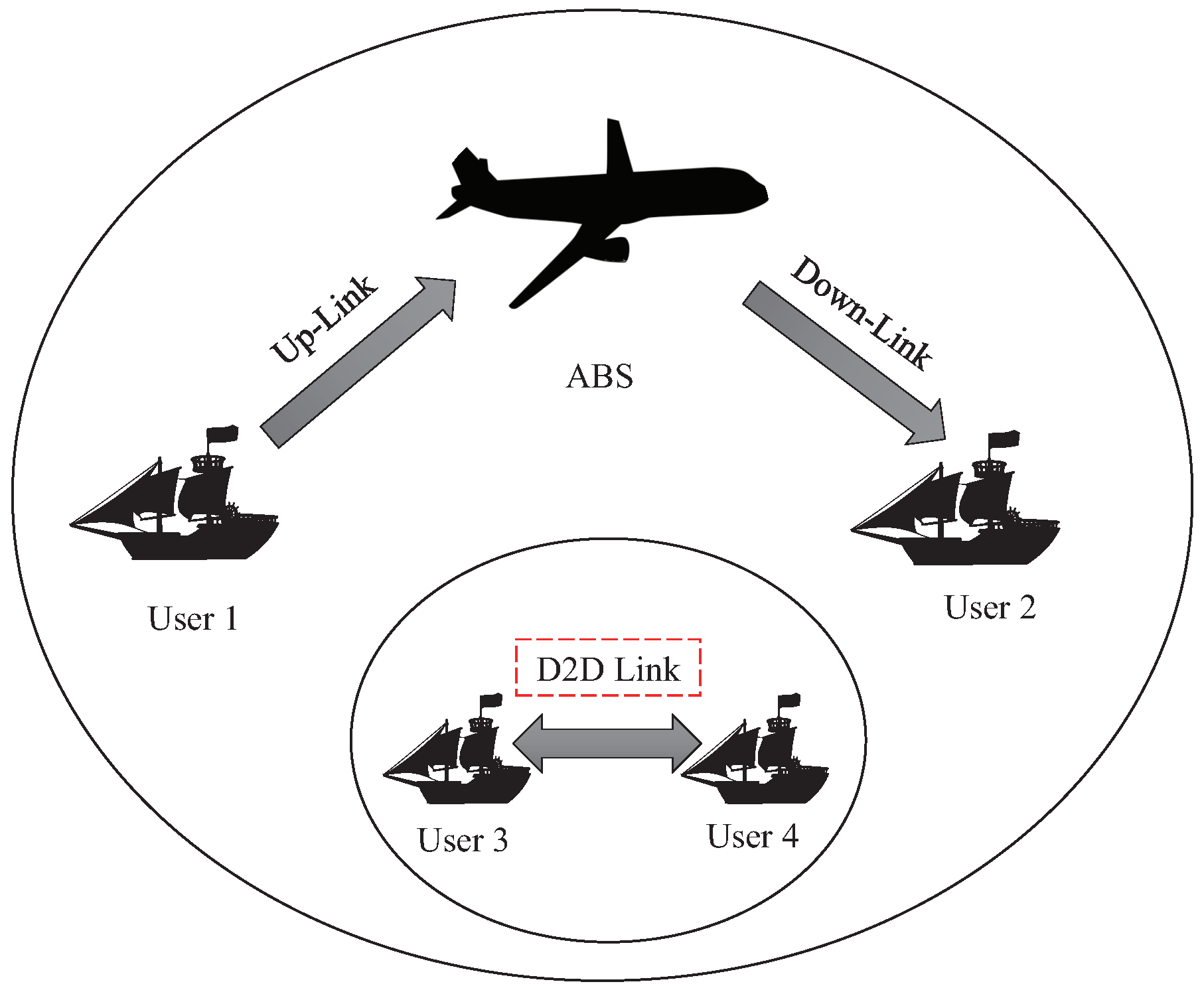 Jmse Free Full Text A Survey On Air To Sea Integrated Maritime Internet Of Things Enabling