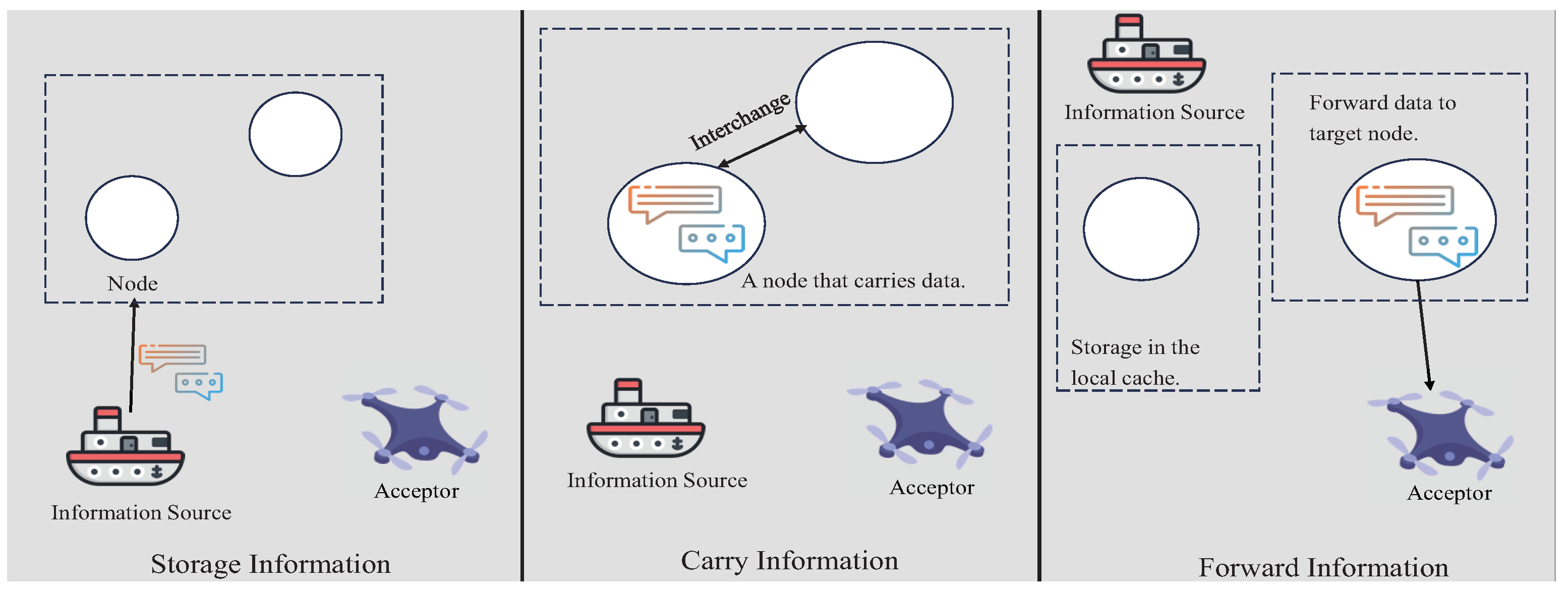Jmse Free Full Text A Survey On Air To Sea Integrated Maritime Internet Of Things Enabling