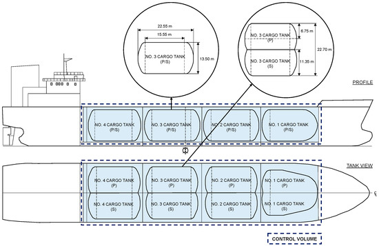 CO2 Marine Transportation from a Techno-Energetic Perspective