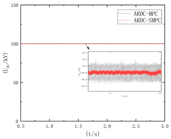 Sequential Model Predictive Control for Grid Connection in Offshore Wind Farms Based on Active ...