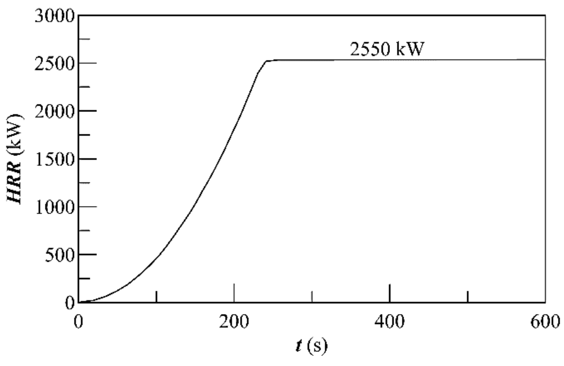 The Role of Zone Models in the Numerical Prediction of Fire Scenario ...