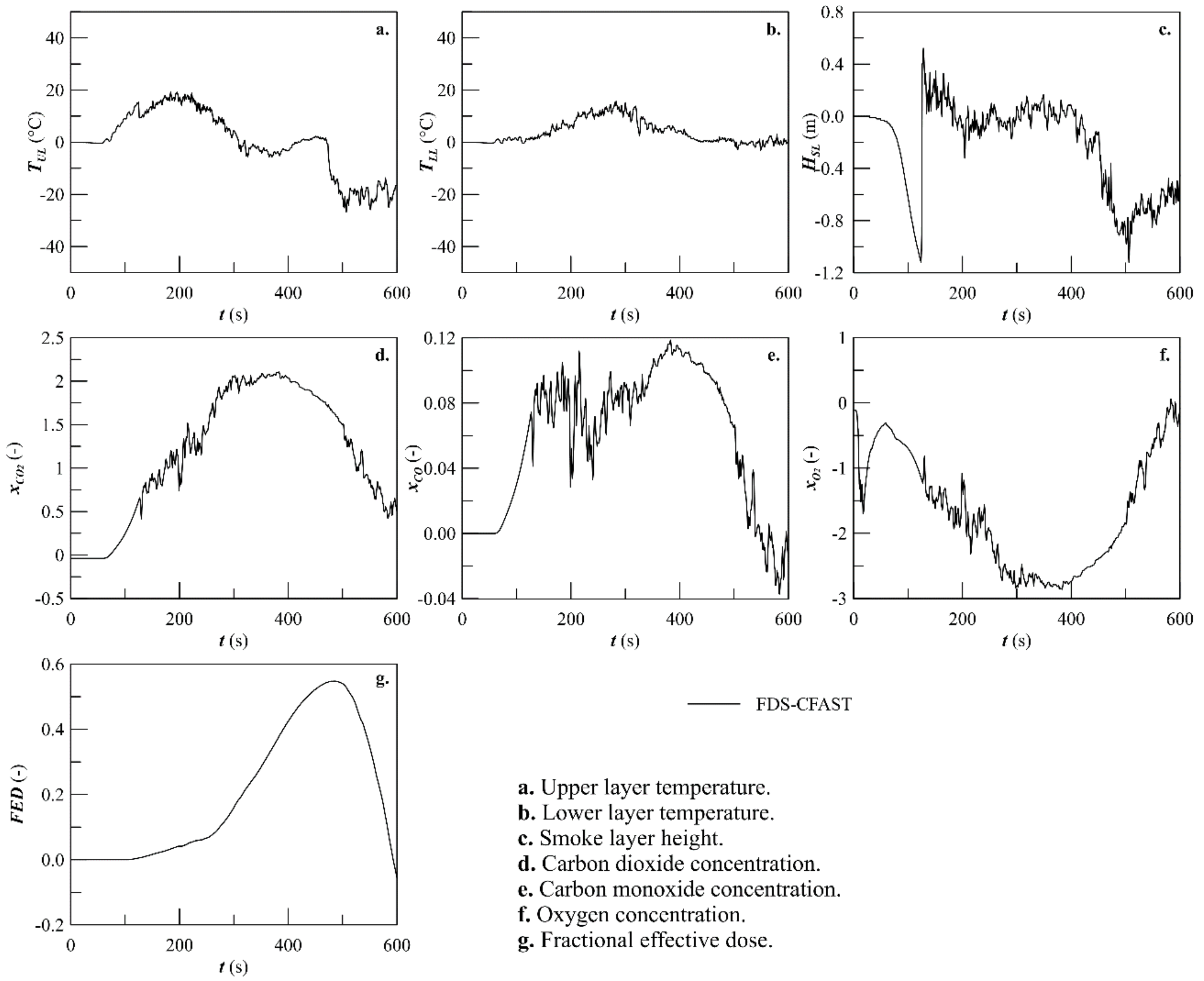 The Role of Zone Models in the Numerical Prediction of Fire Scenario ...