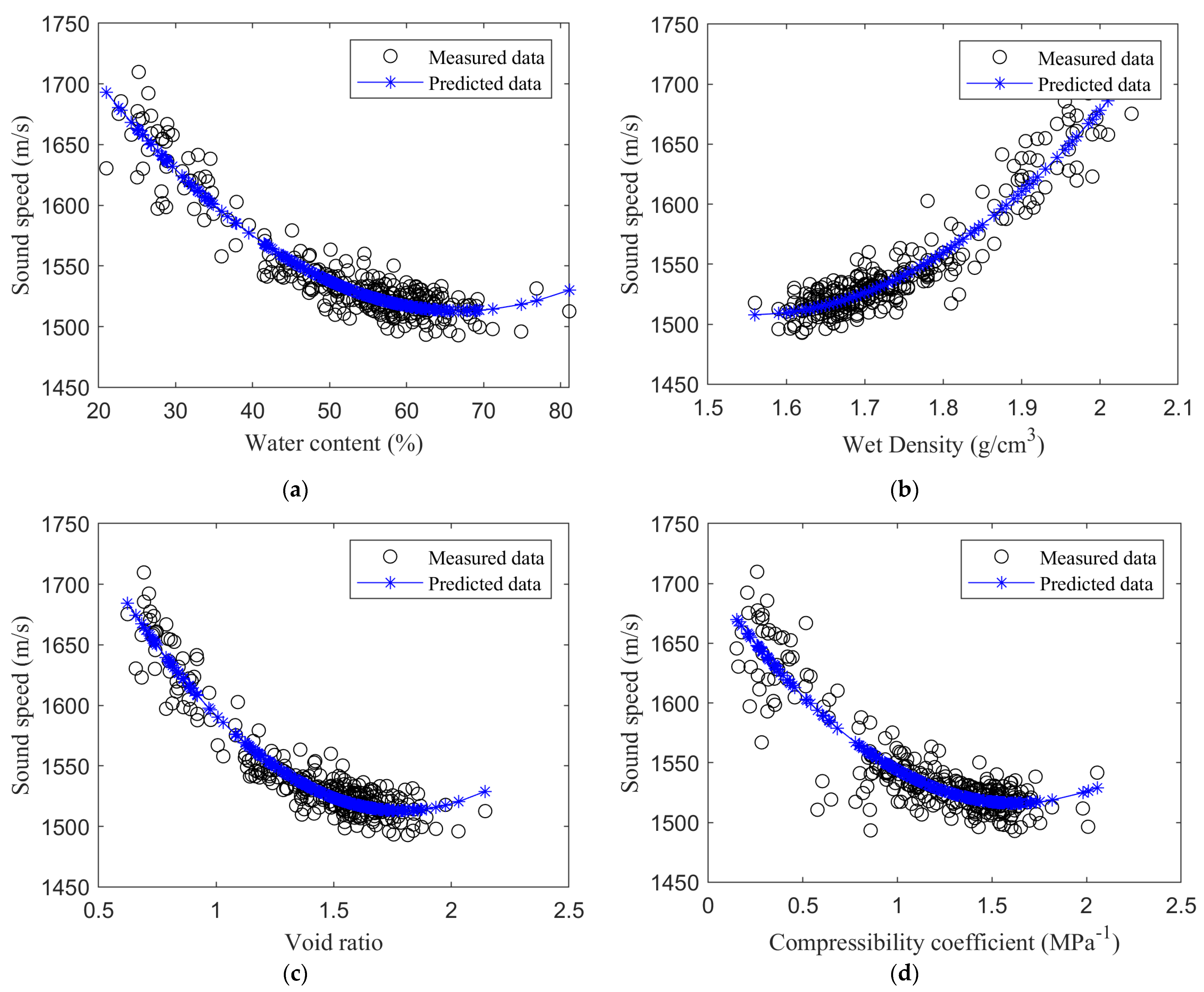 JMSE | Free Full-Text | Prediction Model of the Sound Speed of Seafloor Sediments on the ...