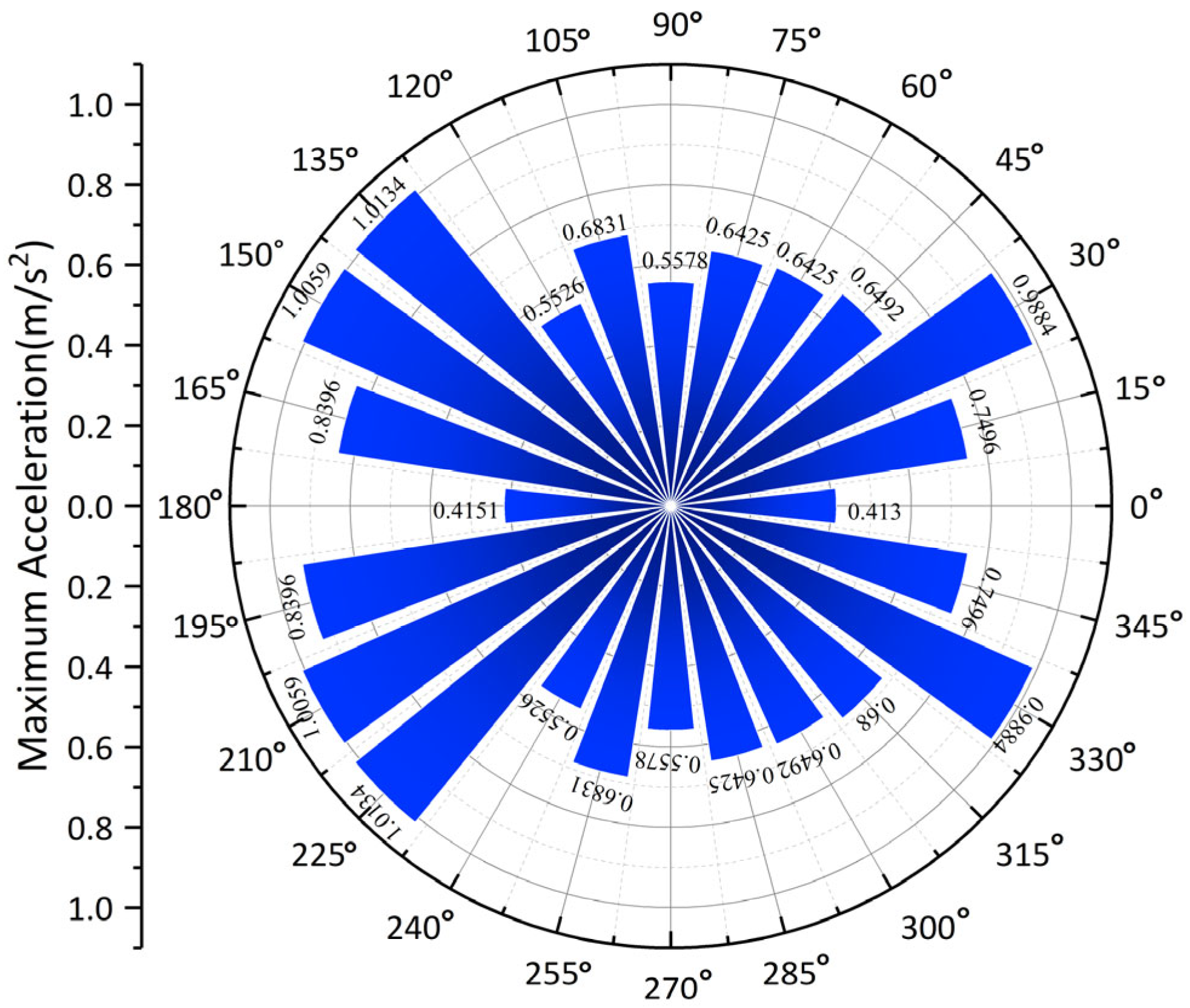 Ice-Induced Vibration Analysis of Offshore Platform Structures Based on Cohesive Element Method
