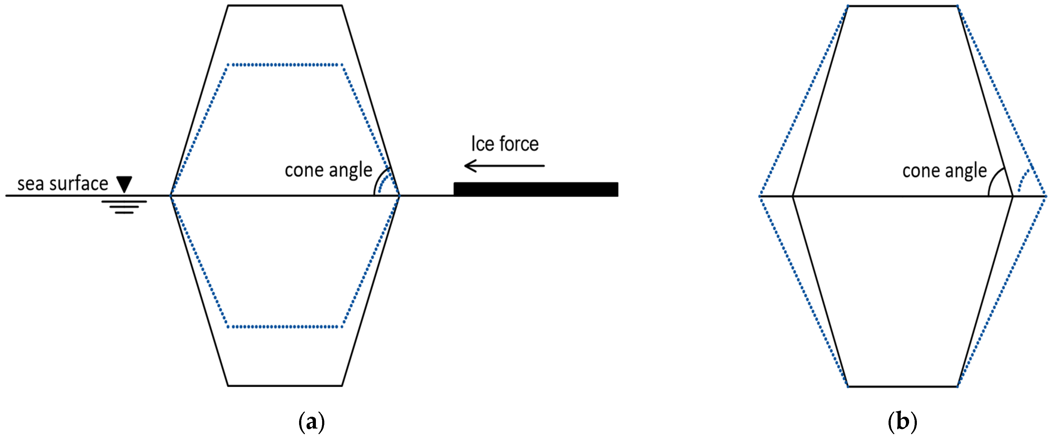 Ice-Induced Vibration Analysis of Offshore Platform Structures Based on Cohesive Element Method