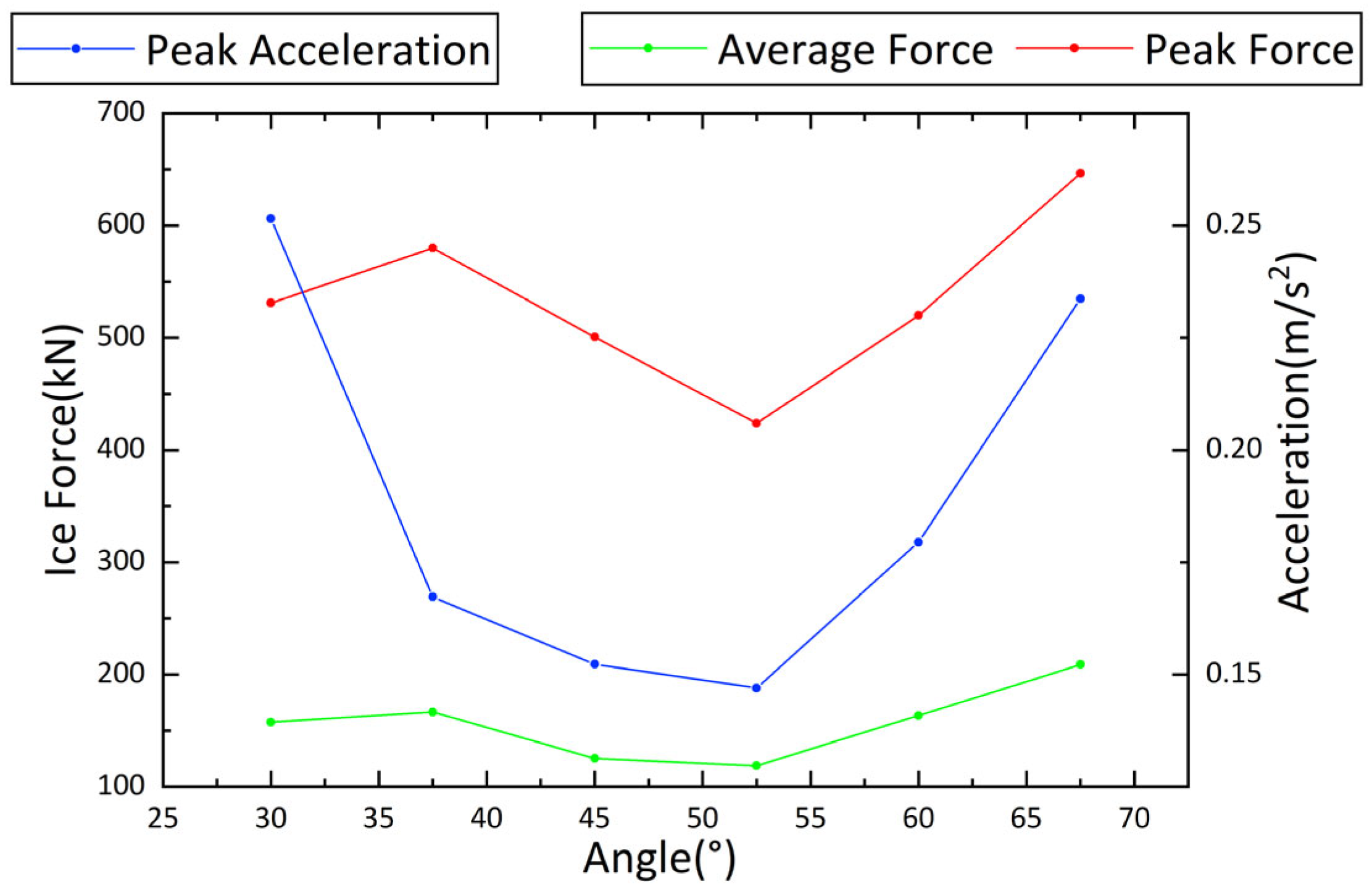 Ice-Induced Vibration Analysis of Offshore Platform Structures Based on Cohesive Element Method