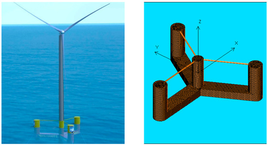 JMSE | Free Full-Text | Study on Mooring Design of 15 MW Floating Wind ...