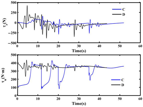 Path-Following and Obstacle-Avoidance Control of USV Based on Finite-Distance Convergence