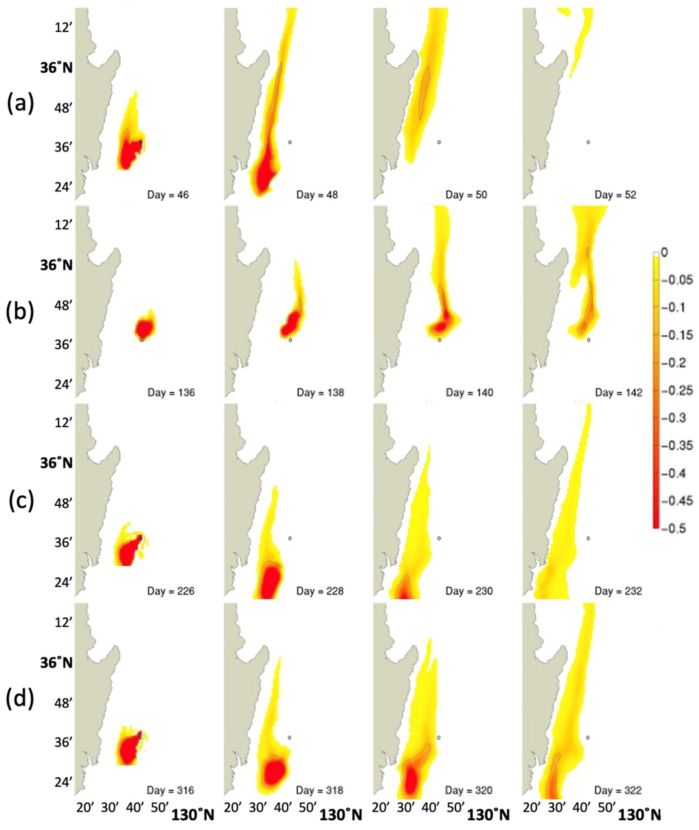 A Review of CO2 Plume Dispersion Modeling for Application to Offshore Carbon Capture and Storage