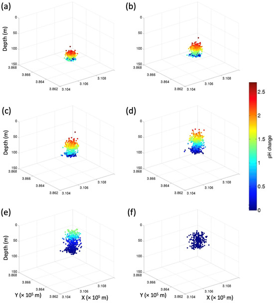 A Review of CO2 Plume Dispersion Modeling for Application to Offshore Carbon Capture and Storage