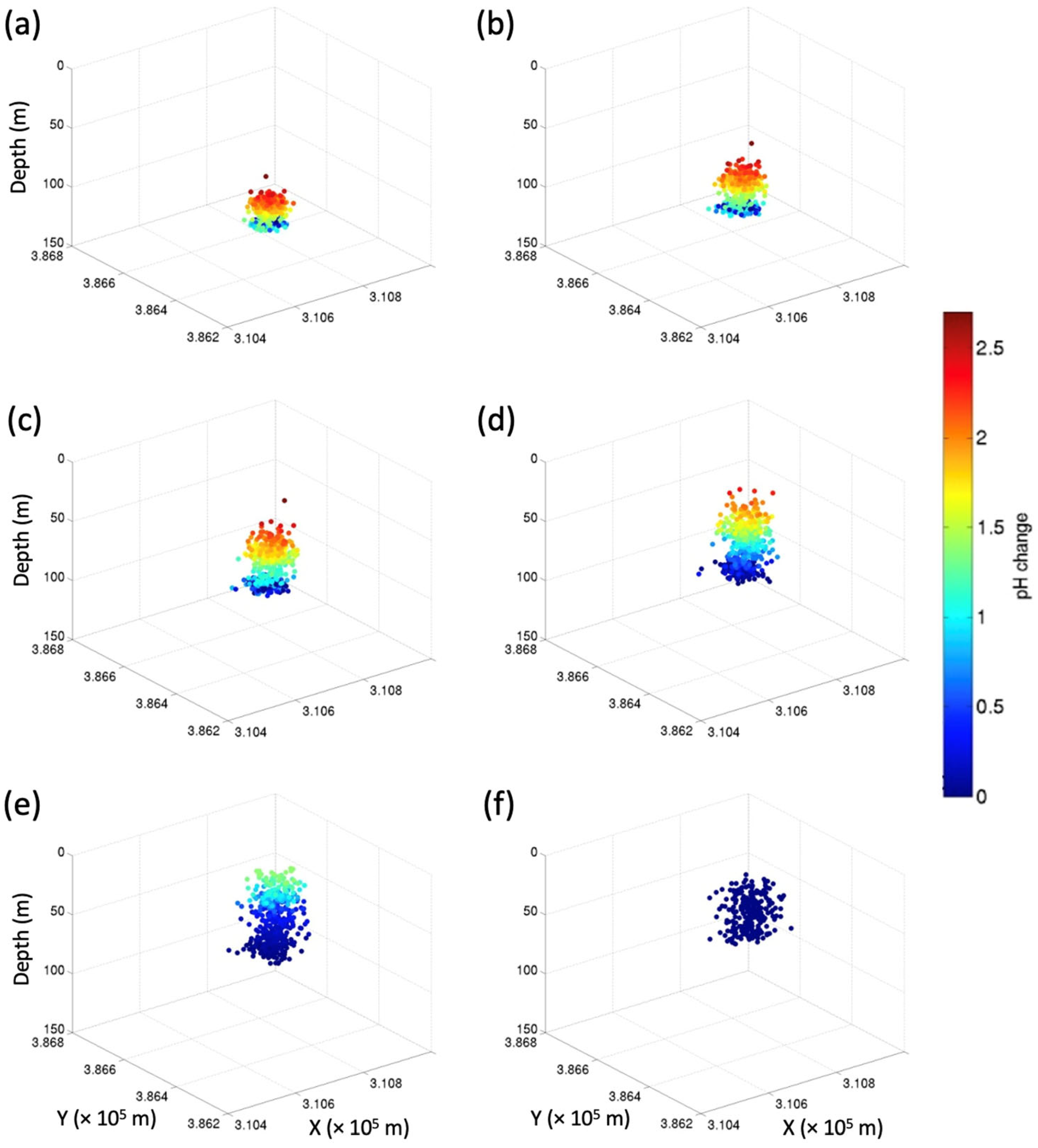 A Review of CO2 Plume Dispersion Modeling for Application to Offshore ...