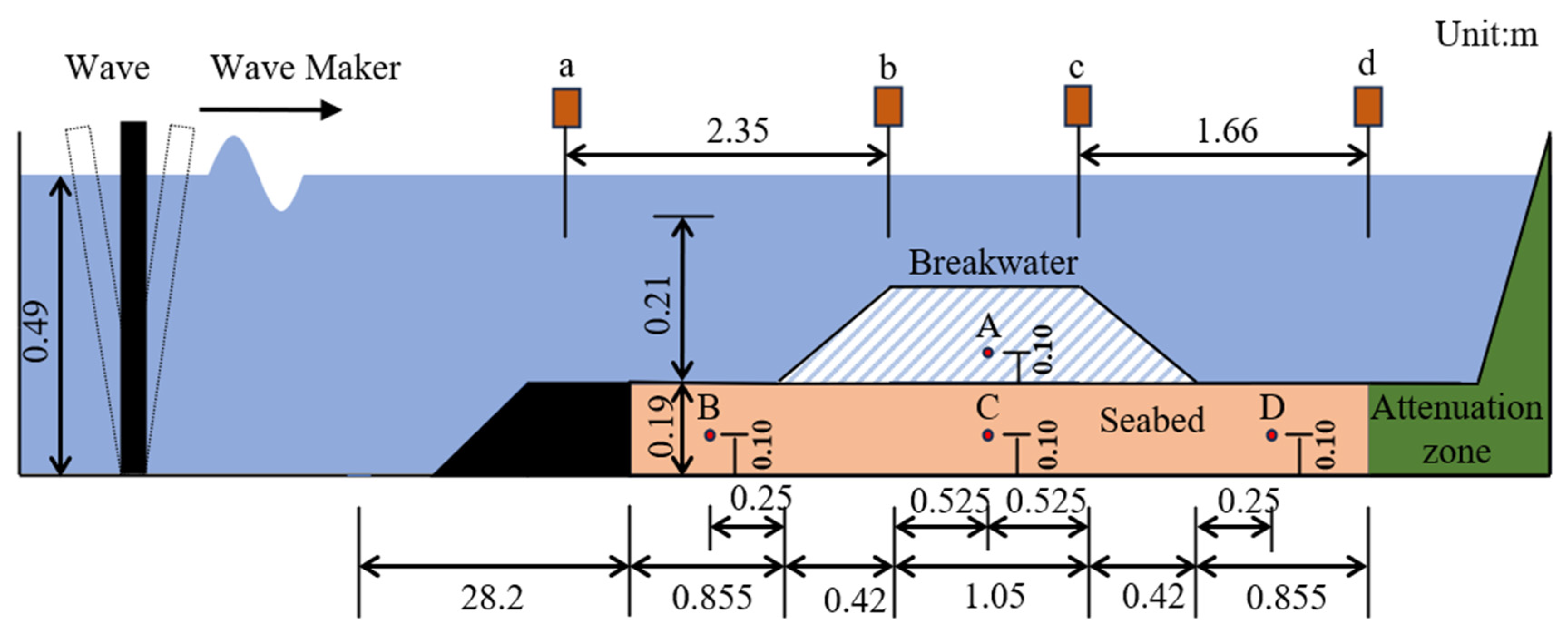 Numerical Analysis of Dynamic Response and Liquefaction Phenomena in Sandy Seabed Foundation ...