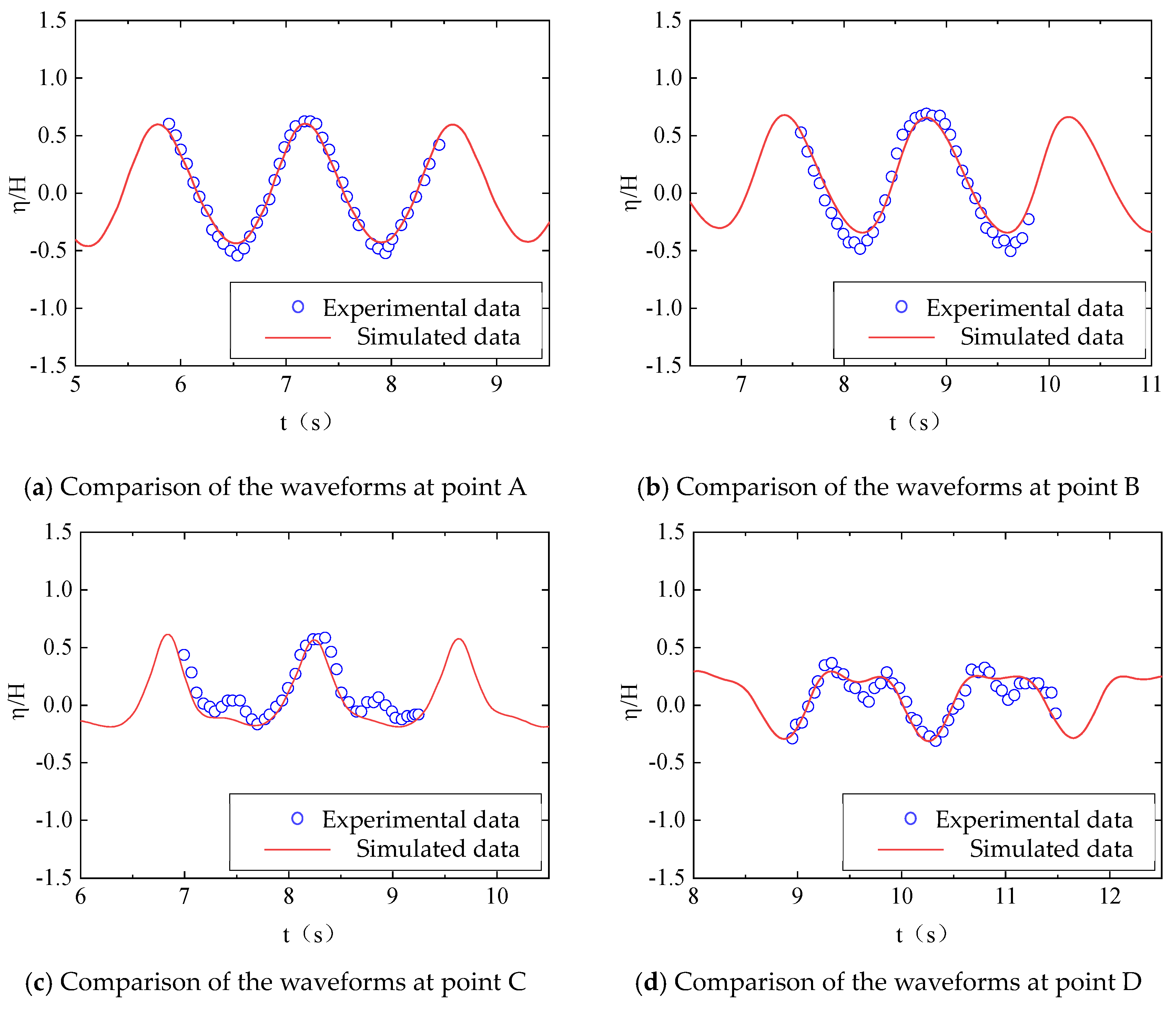 Numerical Analysis of Dynamic Response and Liquefaction Phenomena in Sandy Seabed Foundation ...