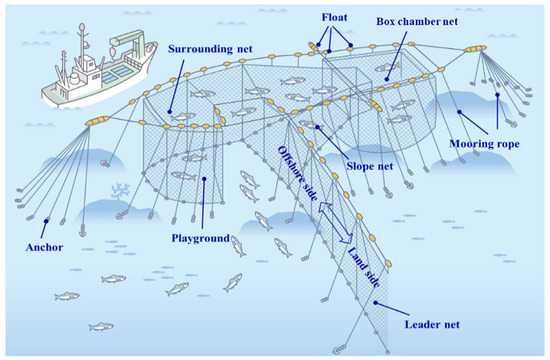 JMSE | Free Full-Text | Water-Tank and Semi-Field Experimental ...