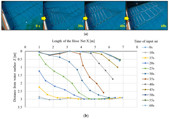 JMSE | Free Full-Text | Water-Tank and Semi-Field Experimental ...