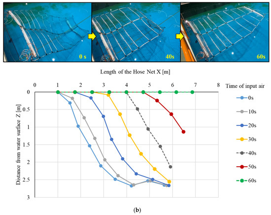 JMSE | Free Full-Text | Water-Tank and Semi-Field Experimental ...