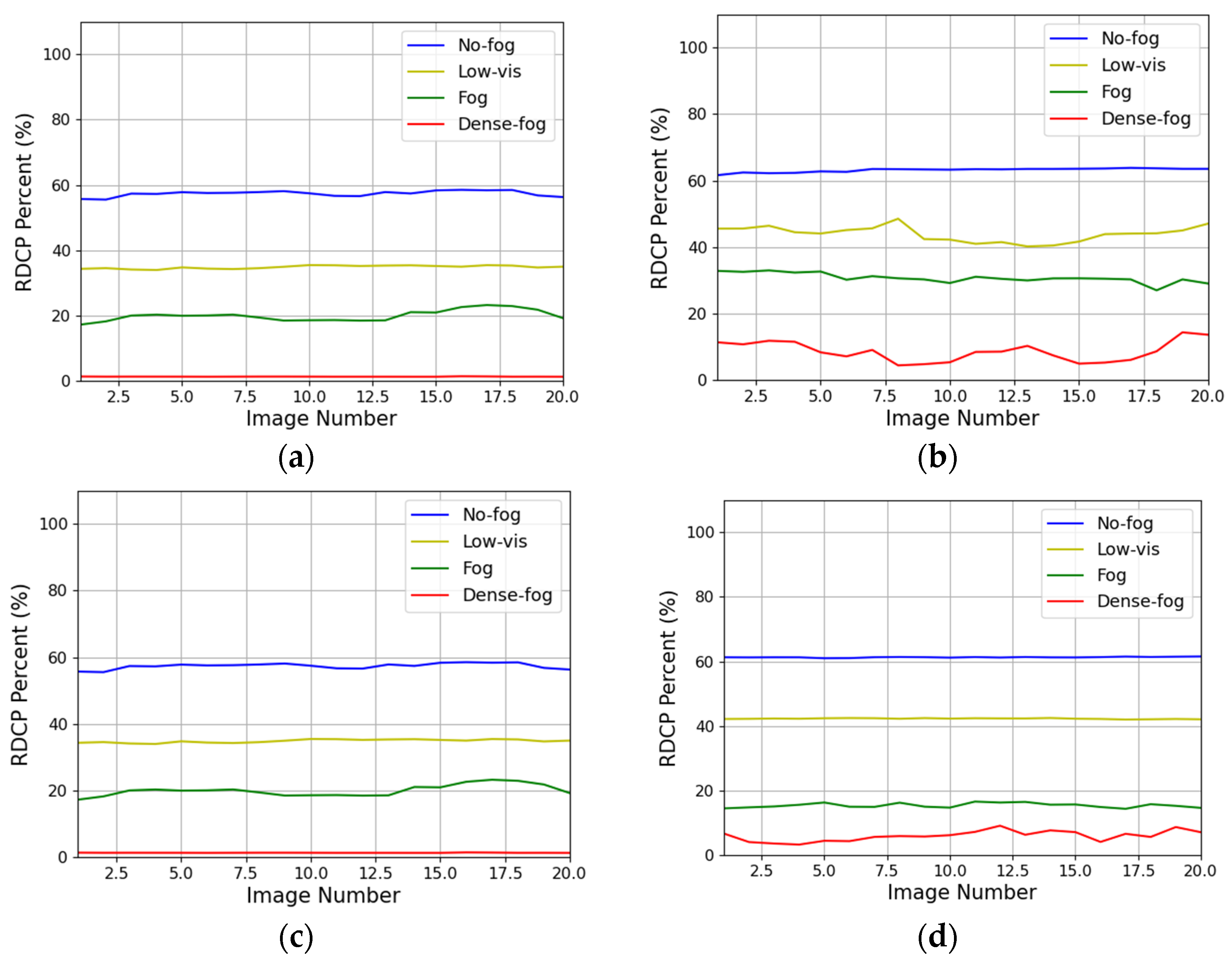 Rdcp A Real Time Sea Fog Intensity And Visibility Estimation Algorithm