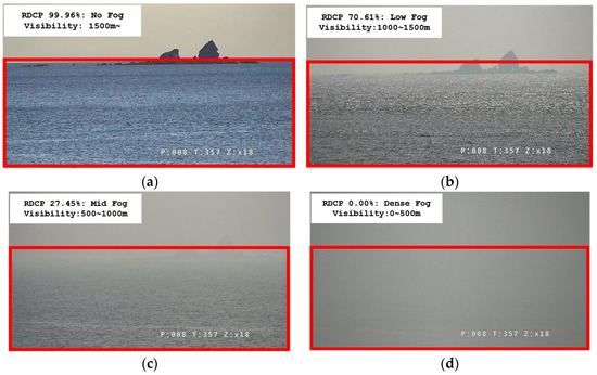 RDCP: A Real Time Sea Fog Intensity and Visibility Estimation Algorithm