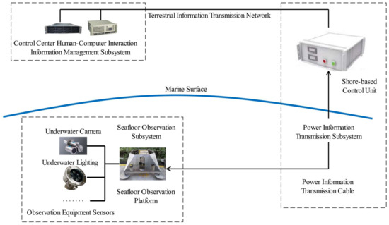 JMSE | Free Full-Text | Underwater Object Detection in Marine Ranching Based on Improved YOLOv8