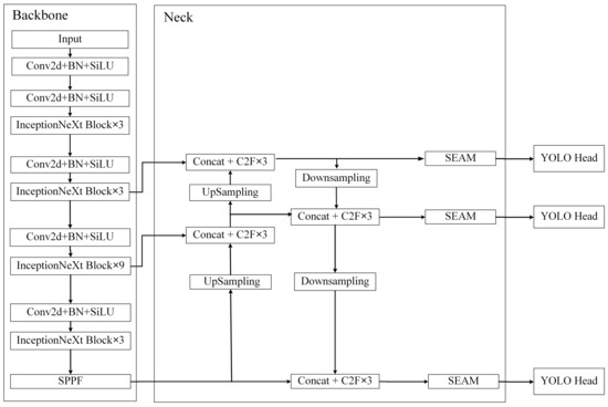 JMSE | Free Full-Text | Underwater Object Detection in Marine Ranching ...