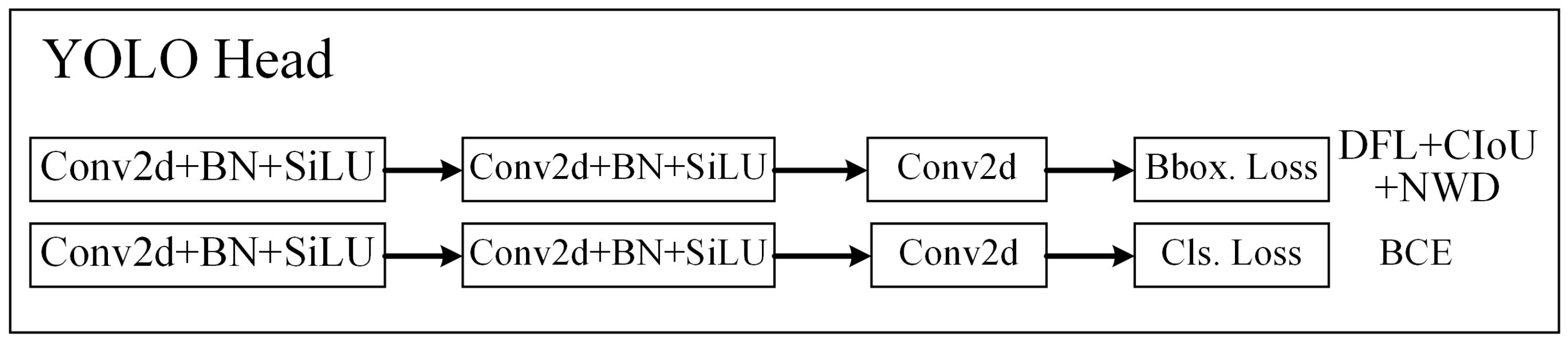 JMSE | Free Full-Text | Underwater Object Detection in Marine Ranching Based on Improved YOLOv8