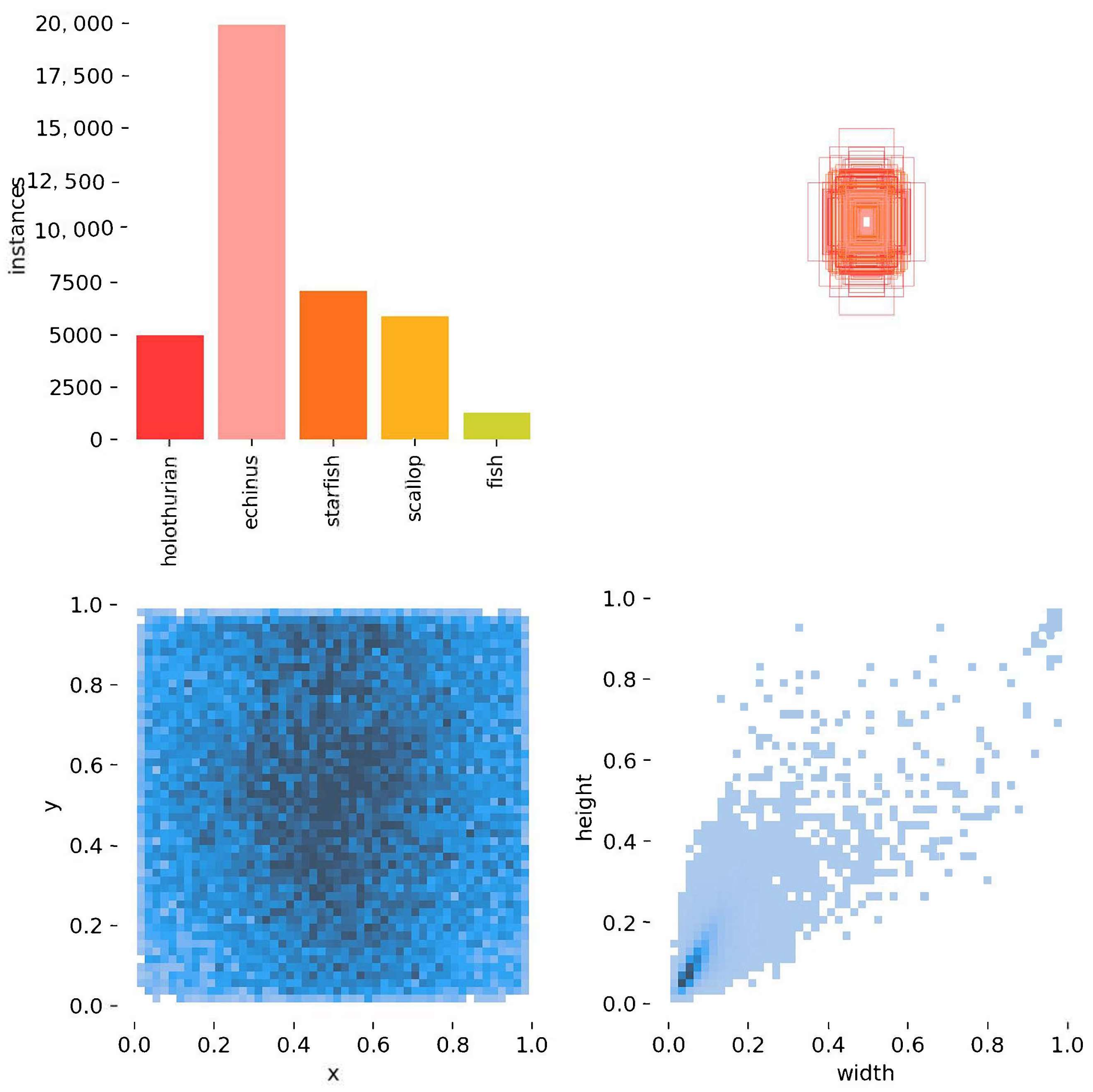 JMSE | Free Full-Text | Underwater Object Detection in Marine Ranching Based on Improved YOLOv8