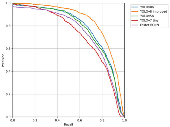JMSE | Free Full-Text | Underwater Object Detection in Marine Ranching ...