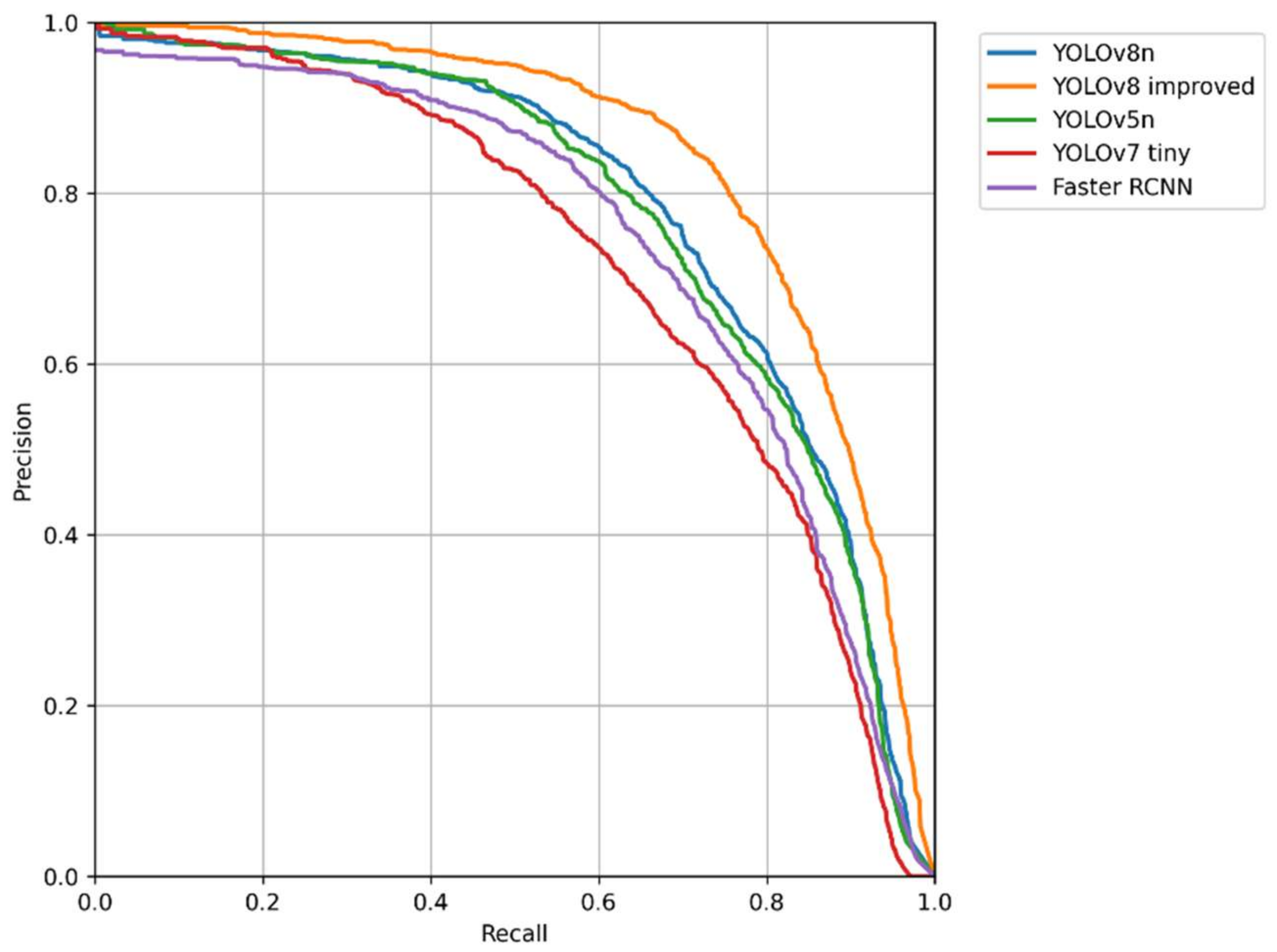 JMSE | Free Full-Text | Underwater Object Detection in Marine Ranching Based on Improved YOLOv8